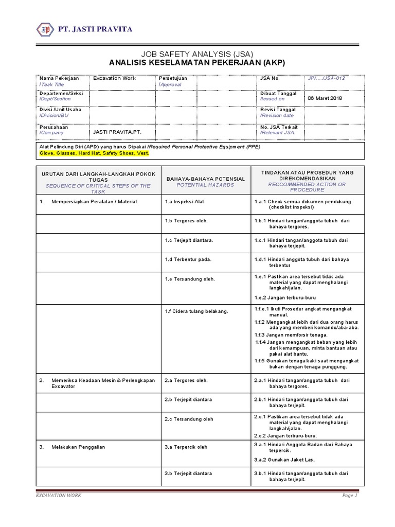 12 JSA Excavation Work | PDF