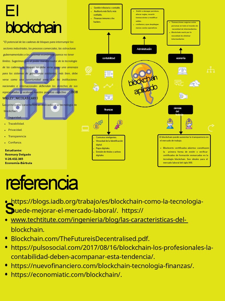 Mapa Mental Del Blockchain. | PDF | Contabilidad | Política