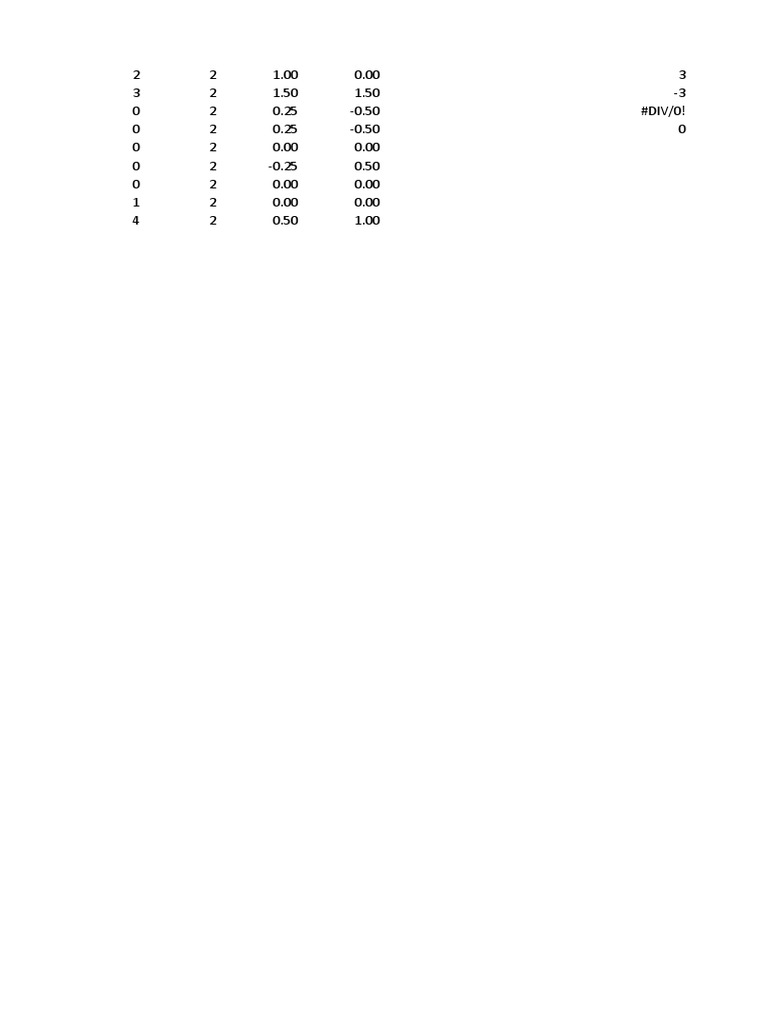 Calculo de Iteraciones Act I | PDF