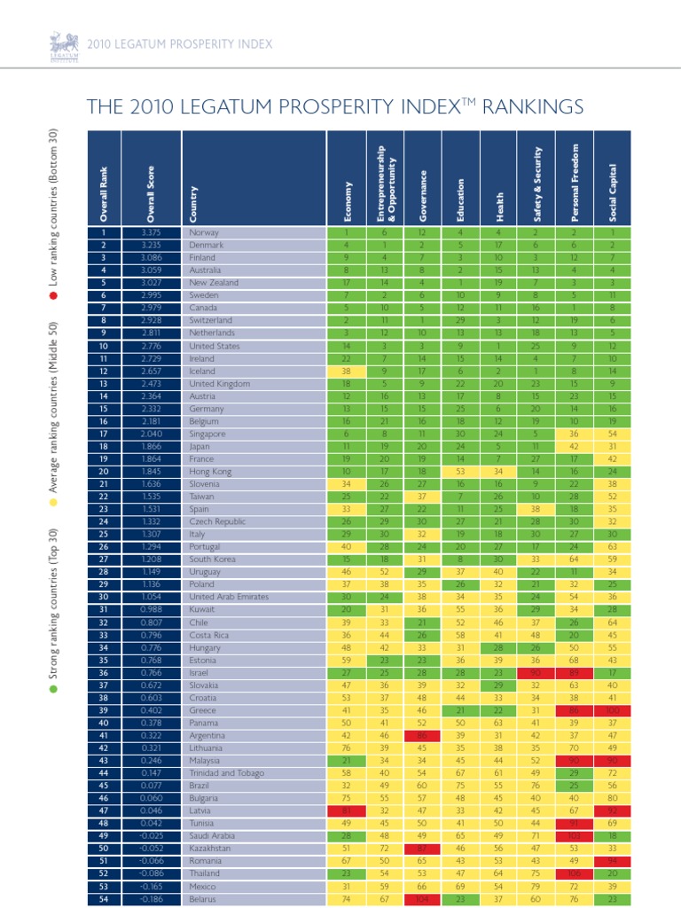 2010 Prosperity Index Rankings Table | PDF | Sports