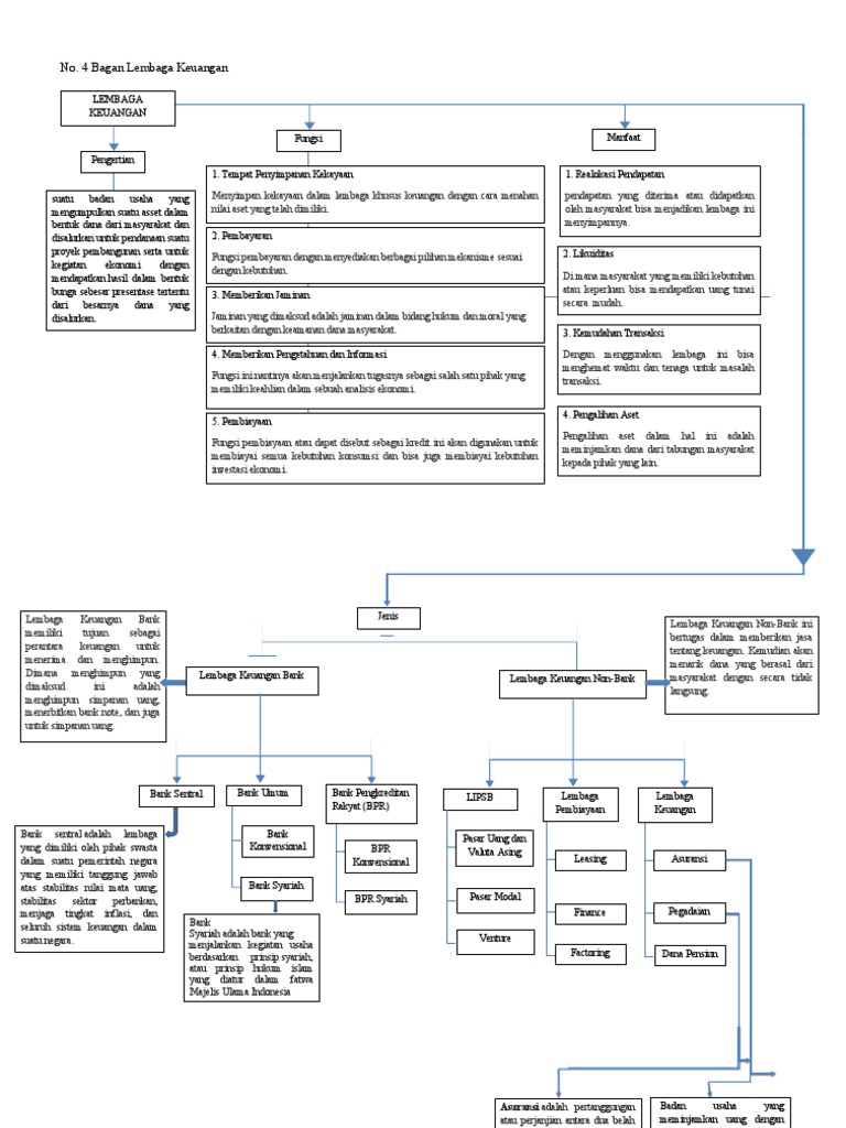 Pengayaan No 4 | PDF | Bisnis | Pengelolaan Keuangan & Uang