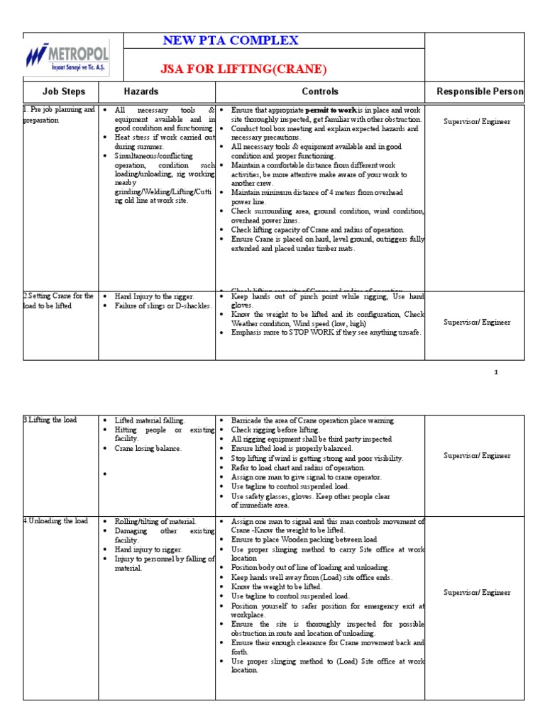 PTA Complex Crane Lift JSA | PDF | Crane (Machine)