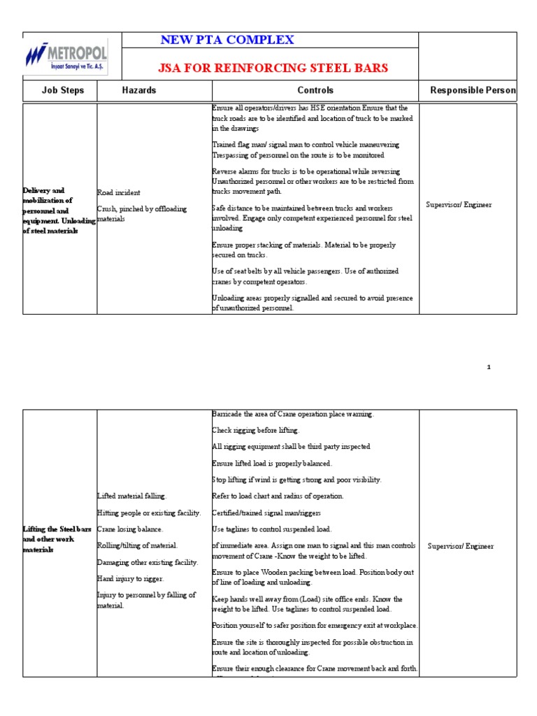 New Pta Complex: Jsa For Reinforcing Steel Bars | PDF | Scaffolding ...
