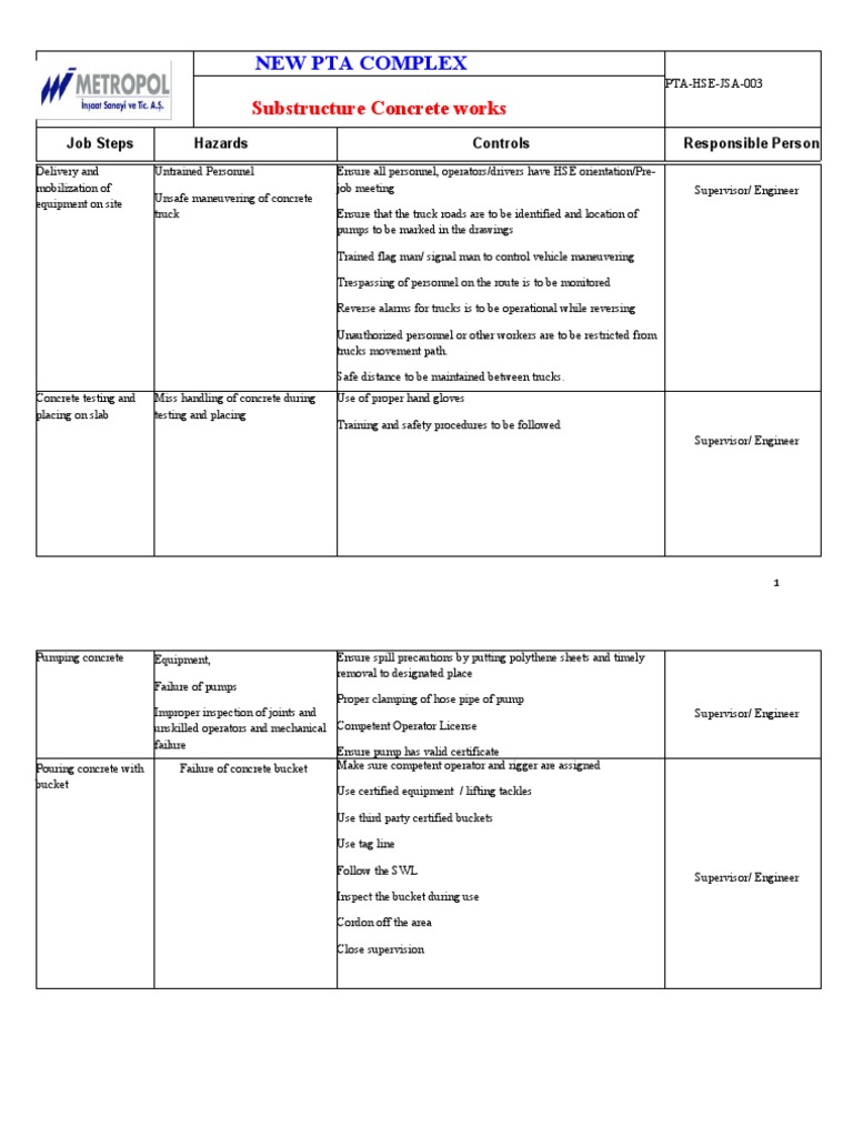 JSA-Substructure Concrete Works | PDF | Concrete | Safety