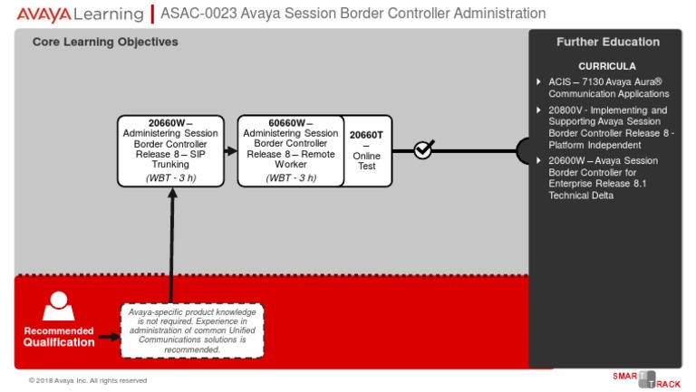 Core Learning Objectives: Further Education | PDF | Computing ...