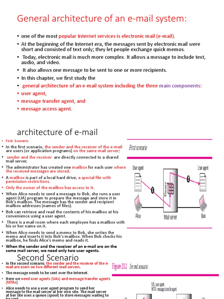 Electronic Mail (E-MAIL ARCH, MIME, SMTP, IMAP, POP3) PDF | PDF ...