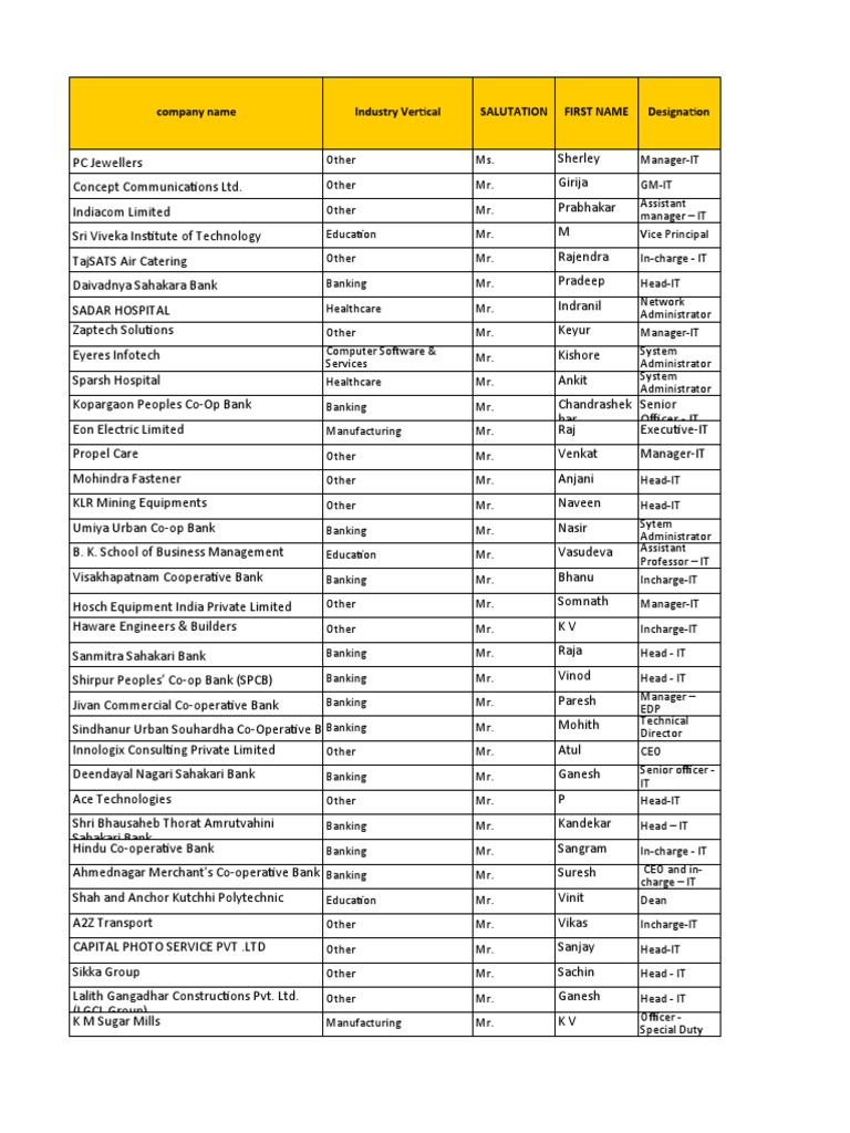 CEO Database | PDF | Business