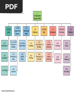 Cidb Grade 2 To 9 Application For Contractor Registration | PDF