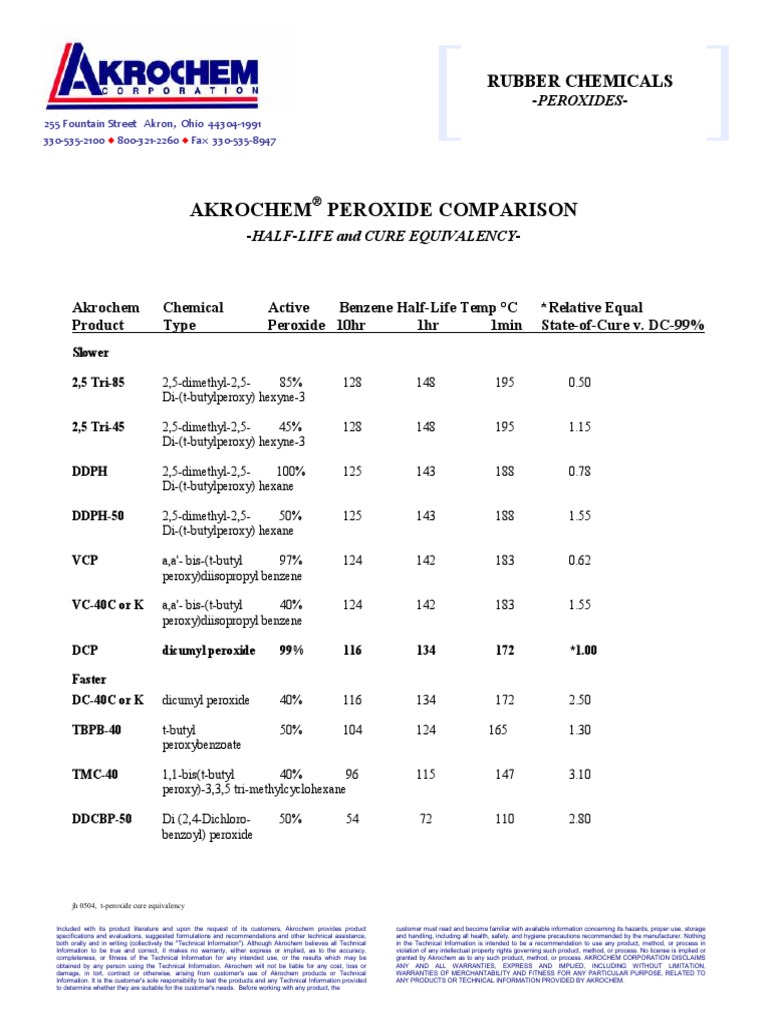 Akrochem Perioxide Comparison Half | PDF | Implied Warranty | Private Law