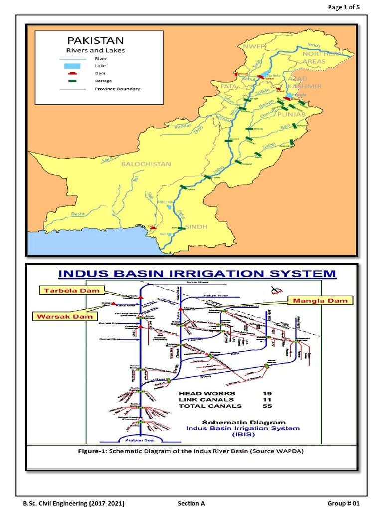 Irrigation System of Pakistan | PDF | Indus River | Civil Engineering