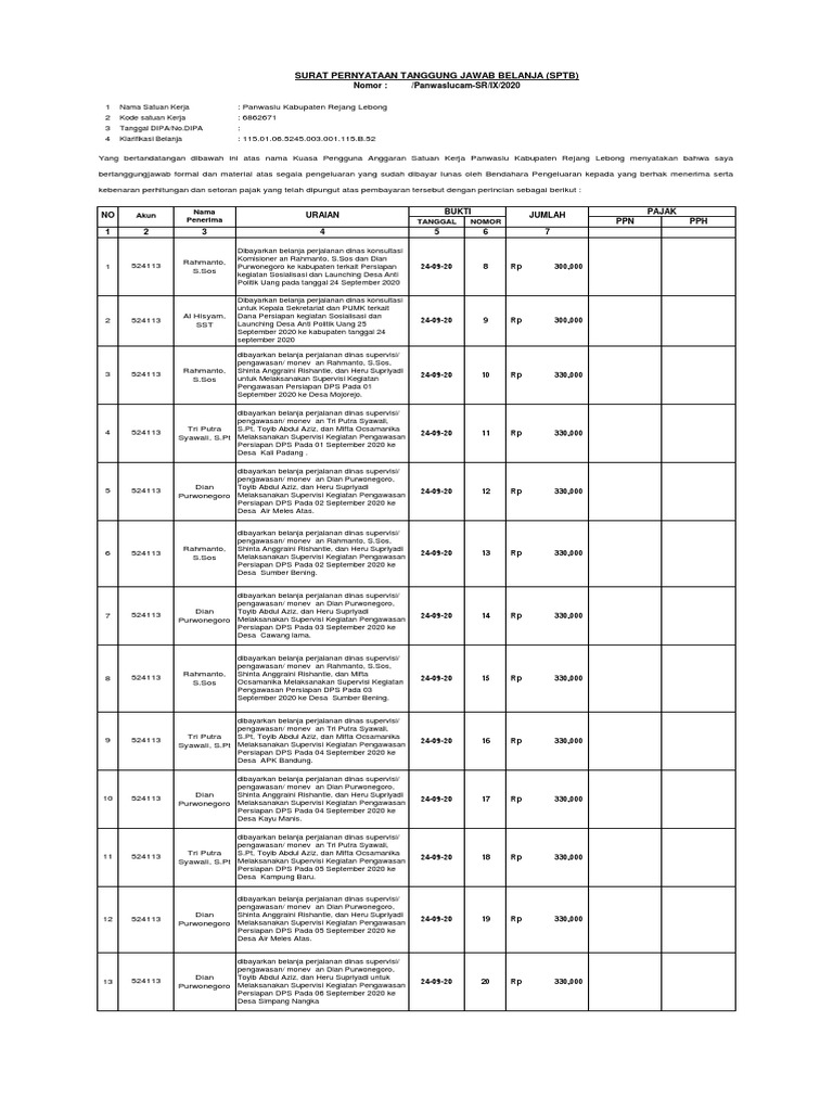 SPTB Panwaslu Rejang Lebong 2020 | PDF