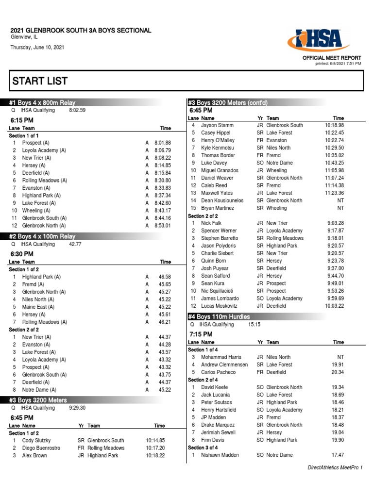 Start List: #1 Boys 4 X 800m Relay #3 Boys 3200 Meters (Cont'd) | PDF ...