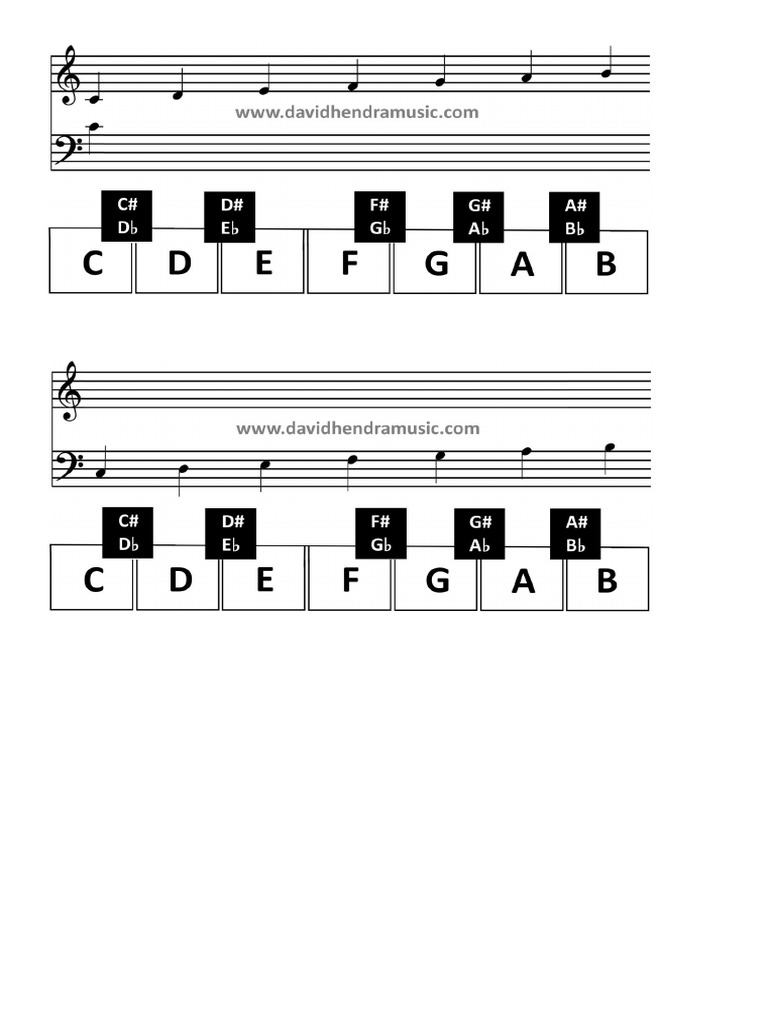 Piano Key Overlay | PDF