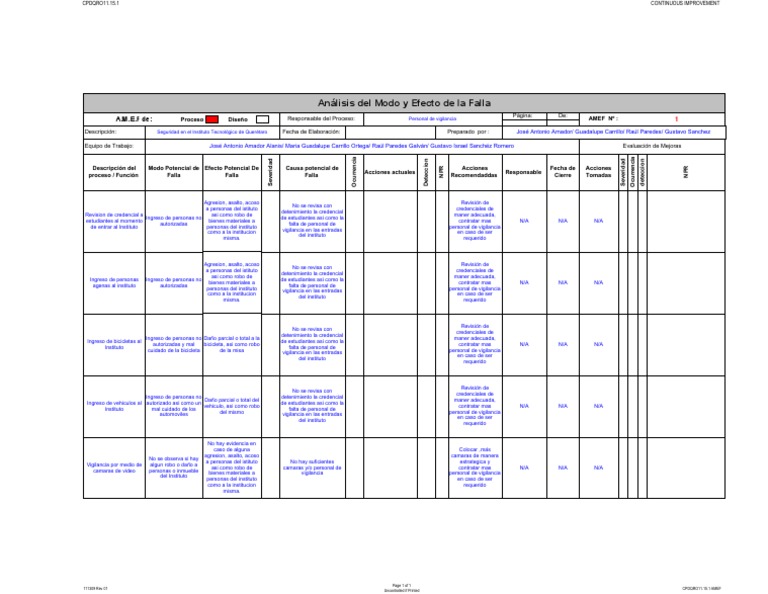 Formato AMEF ITQ | PDF | Business
