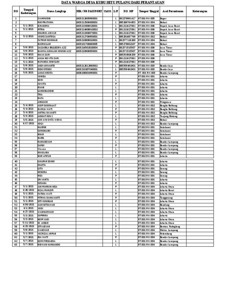 Data Warga Datang Kubu Hitu Valid 2021 | PDF