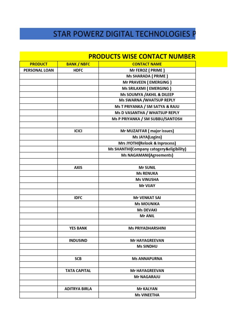 Star-Digi Productwise Contact Details | PDF | Business