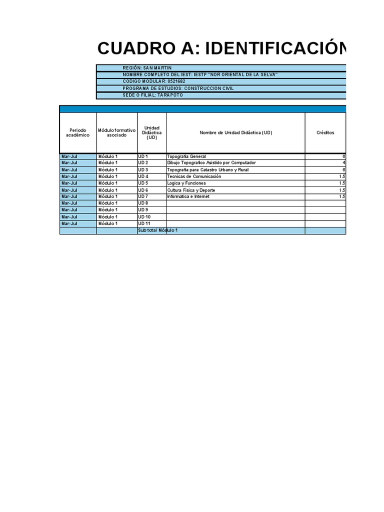 Actualizado Formatos - Proceso de Distribución de Horas VF 2ww2 | PDF ...
