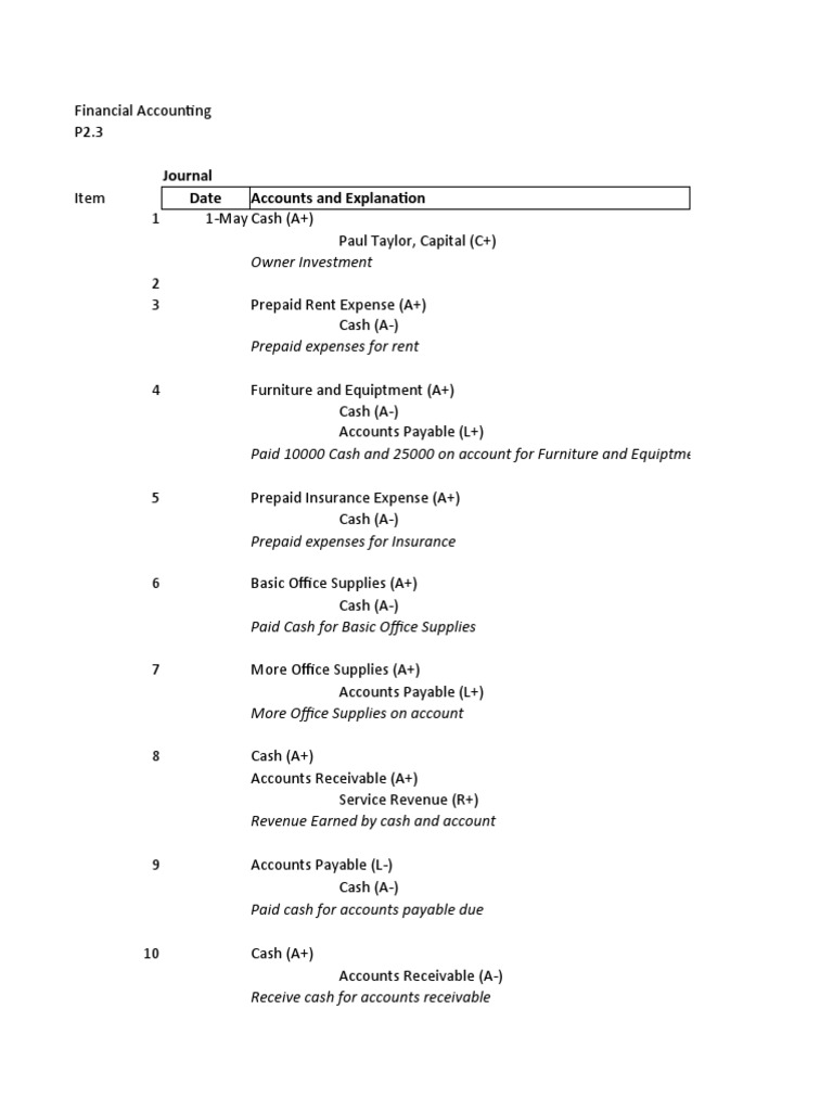 P2 Accounting Journal Entries Overview | PDF | Debits And Credits ...