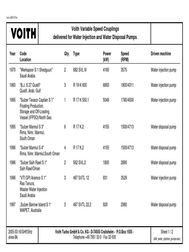 Water Injection Pumps | PDF | Machines | Engines