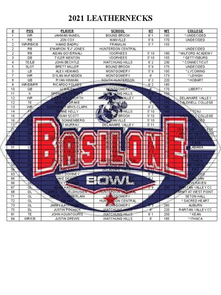 2021 Leatherneck Roster | PDF | National Football League Teams Seasons ...