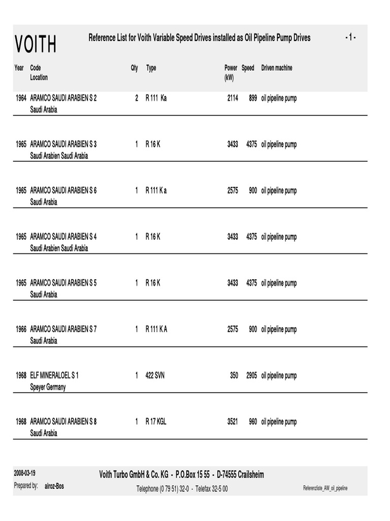 Voith: Reference List For Voith Variable Speed Drives Installed As Oil ...