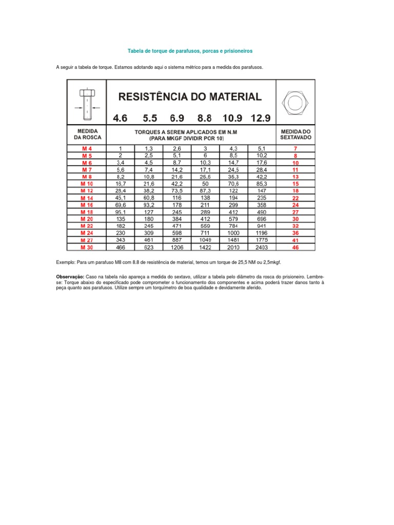 Tabela de Torque de Parafusos, Porcas e Prisioneiros | PDF