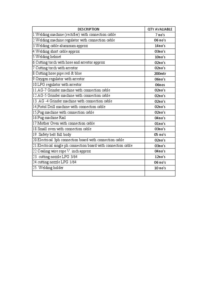 Tools & Tackles | PDF