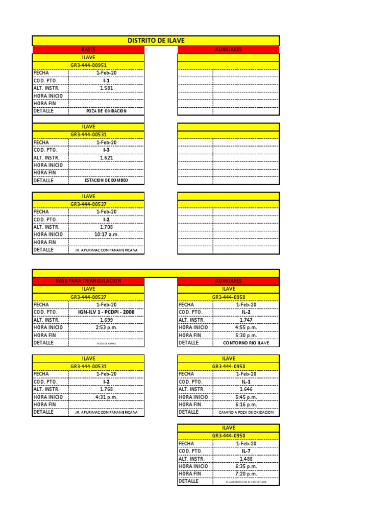 Datos - Distrito de Ilave | PDF