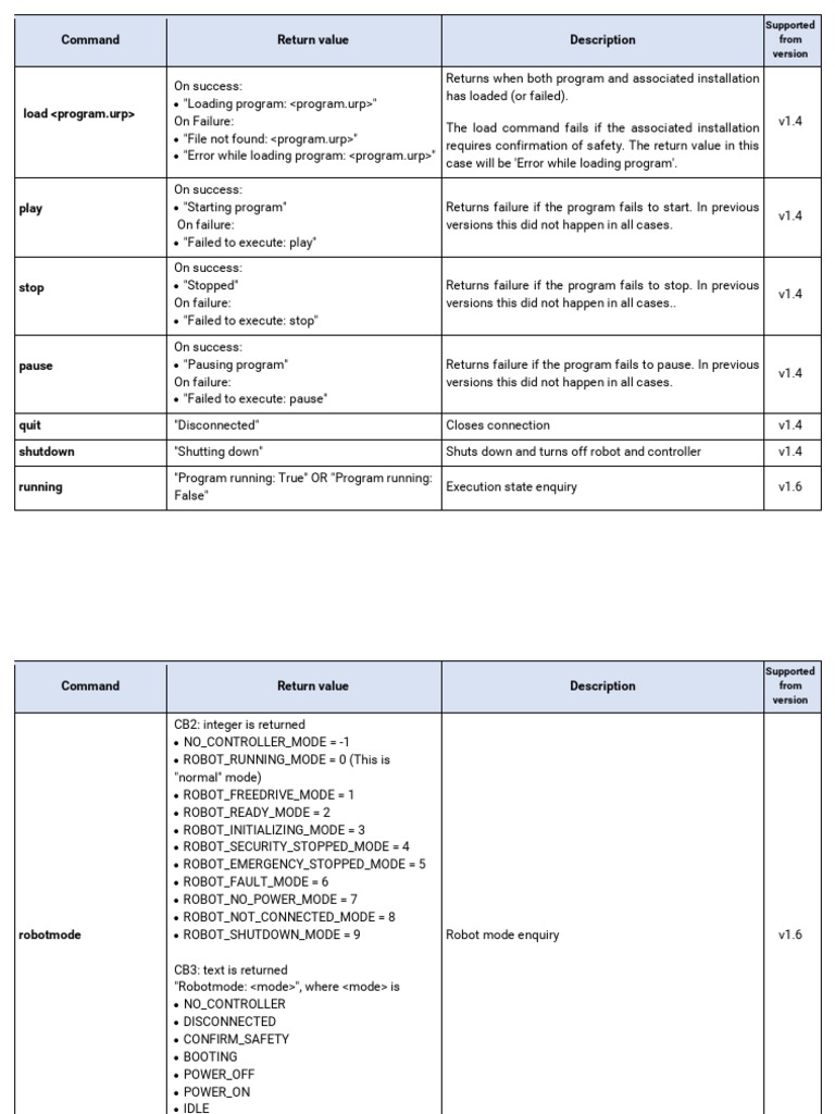 Dashboard Server CB-Series | PDF | Directory (Computing) | Computer File