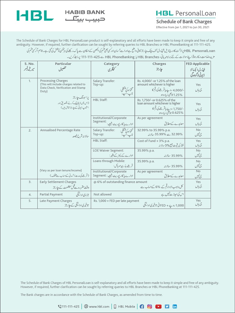 SOBC Personal Loan - Jan To June 2021 | PDF | Federal Reserve | Loans