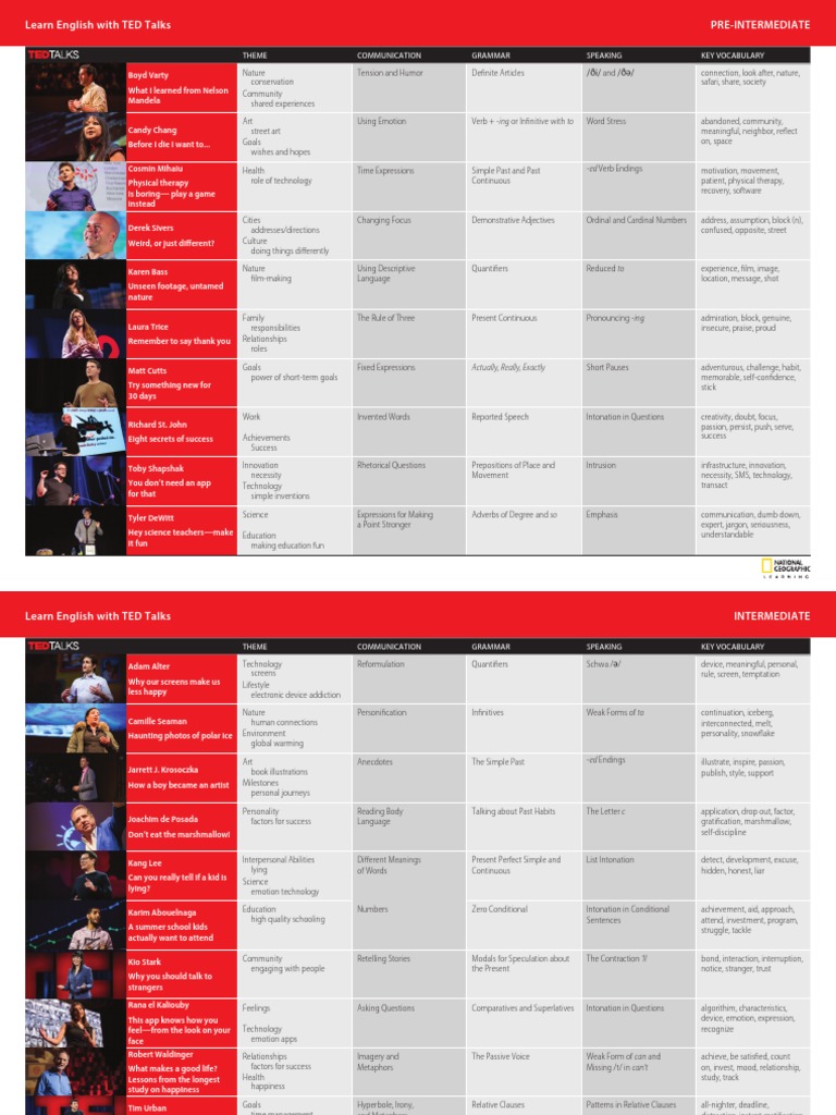 Learn English With TED Talks Pre-Intermediate: Theme Communication ...