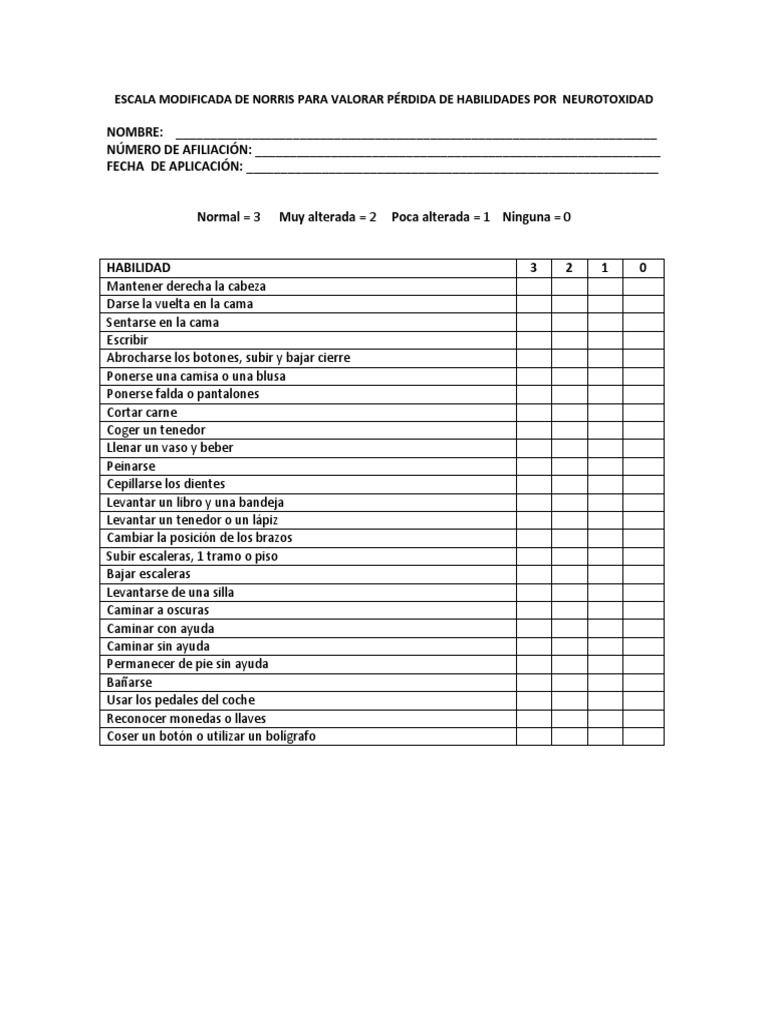 Escala Modificada de Norris (Neurotoxicidad) | PDF