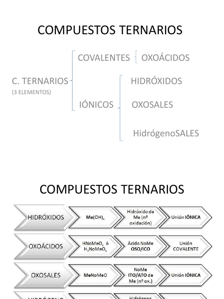 Compuestos Ternarios | PDF | Hidróxido | Ion