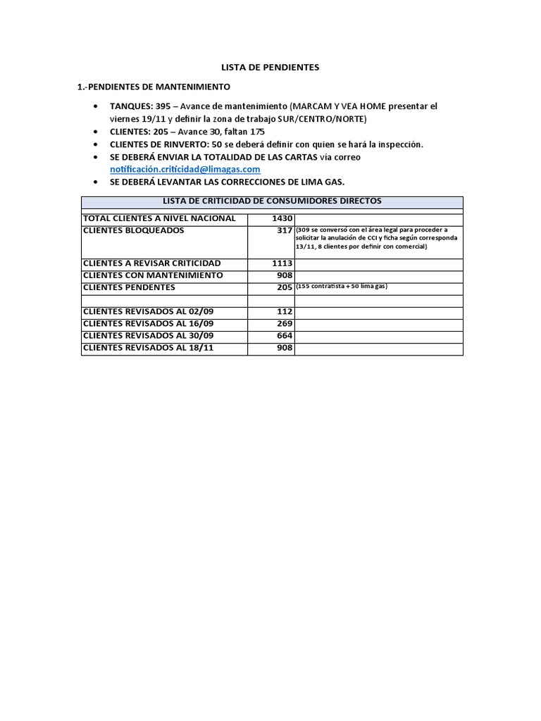Lista de Pendientes | PDF