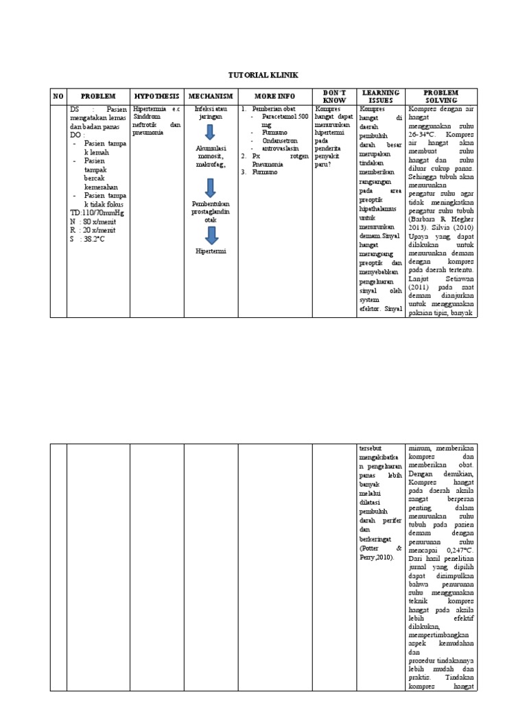 Tutorial Klinik Fix | PDF