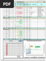 After Activity Report Sample | PDF | Sports & Recreation | Travel