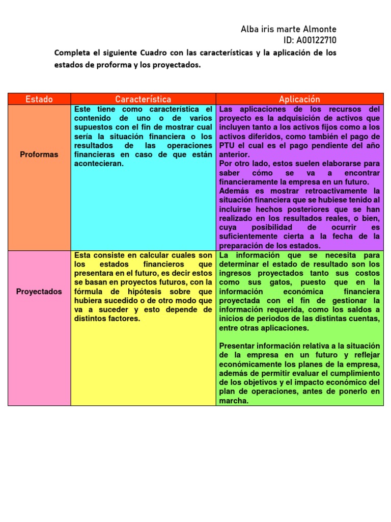 Marte Almonte-Alba Iris-Estados Financieros Proforma | PDF | Empresas ...
