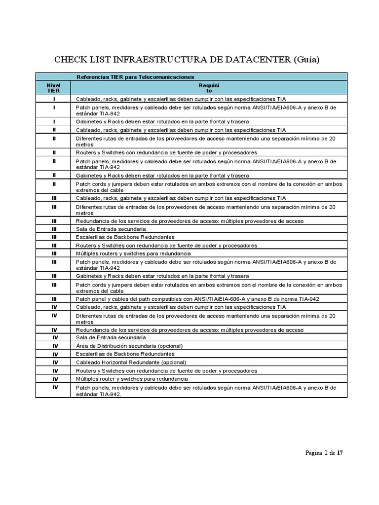 Checklist Infraestructura Datacenter | PDF | Generador eléctrico ...