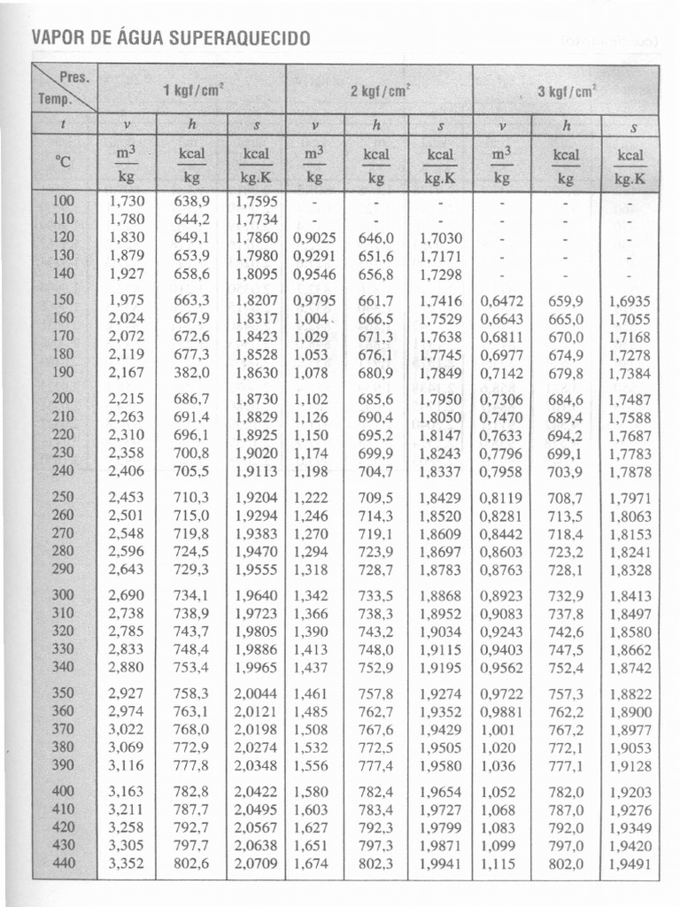 Tabela de Vapor Superaquecido | PDF