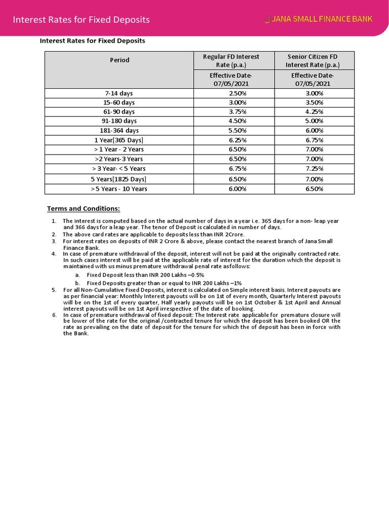 Jana Bank Fixed Deposit Rates 2021 | PDF | Factor Income Distribution ...