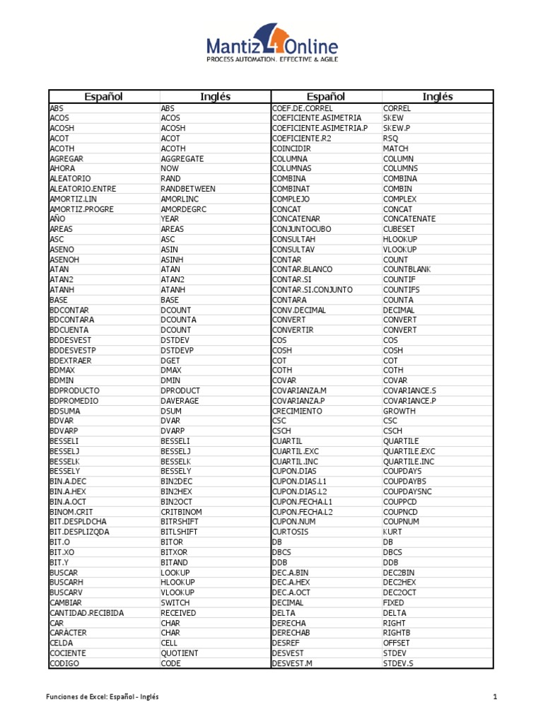 Funciones de Excel - Español - Inglés | PDF | Informática y tecnología ...