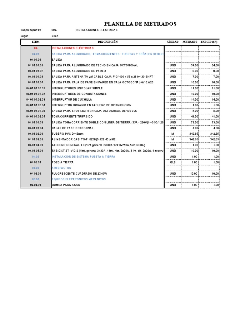 Instalaciones eléctricas planilla de metrados | PDF | Ingenieria Eléctrica | Cableado eléctrico