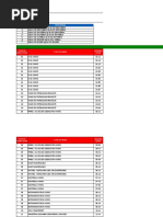 1 List of Registration Codes PPADB | PDF | Engineering | Civil Engineering