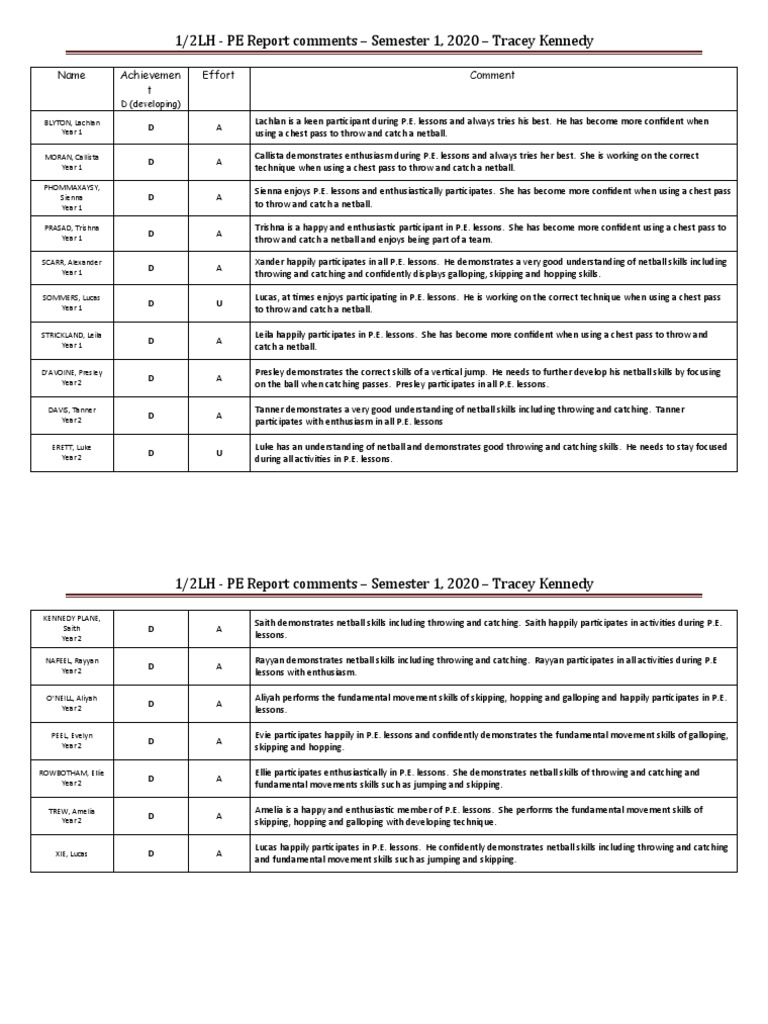 1/2LH - PE Report Comments - Semester 1, 2020 - Tracey Kennedy ...