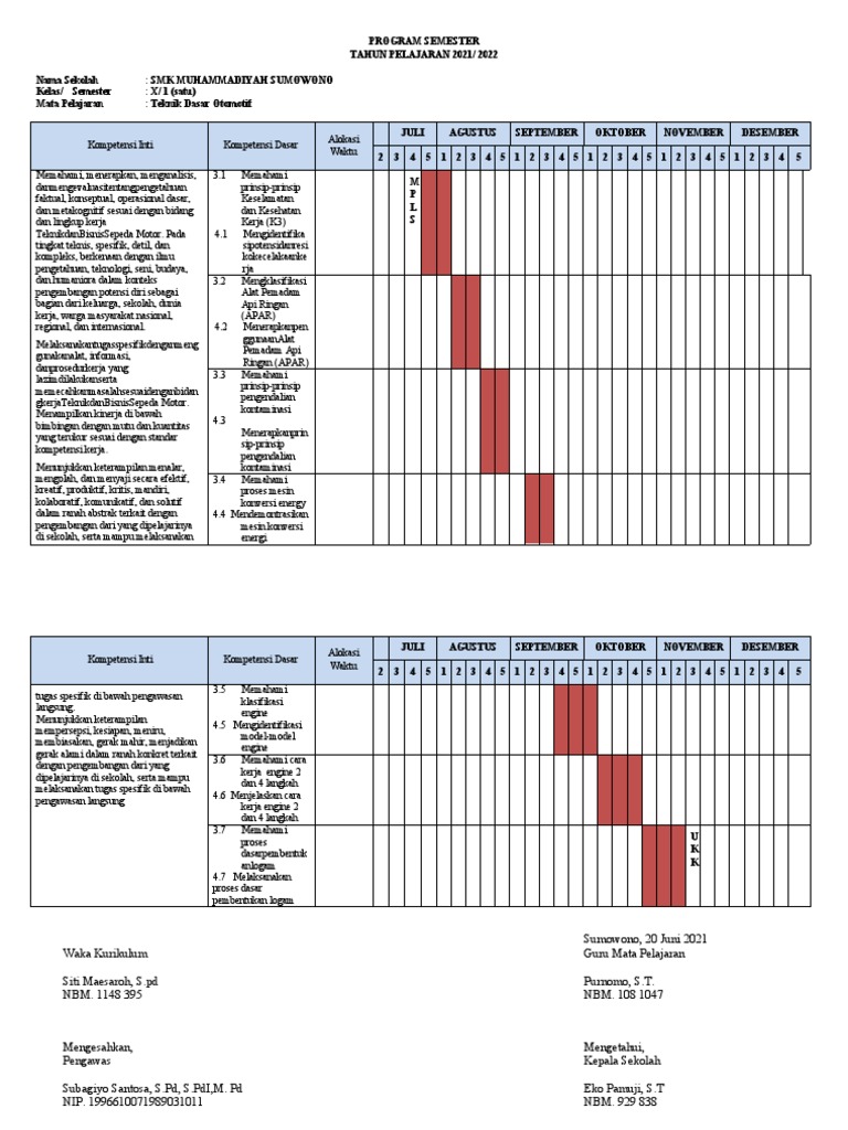 Promes Tdo X TBSM 2021 | PDF