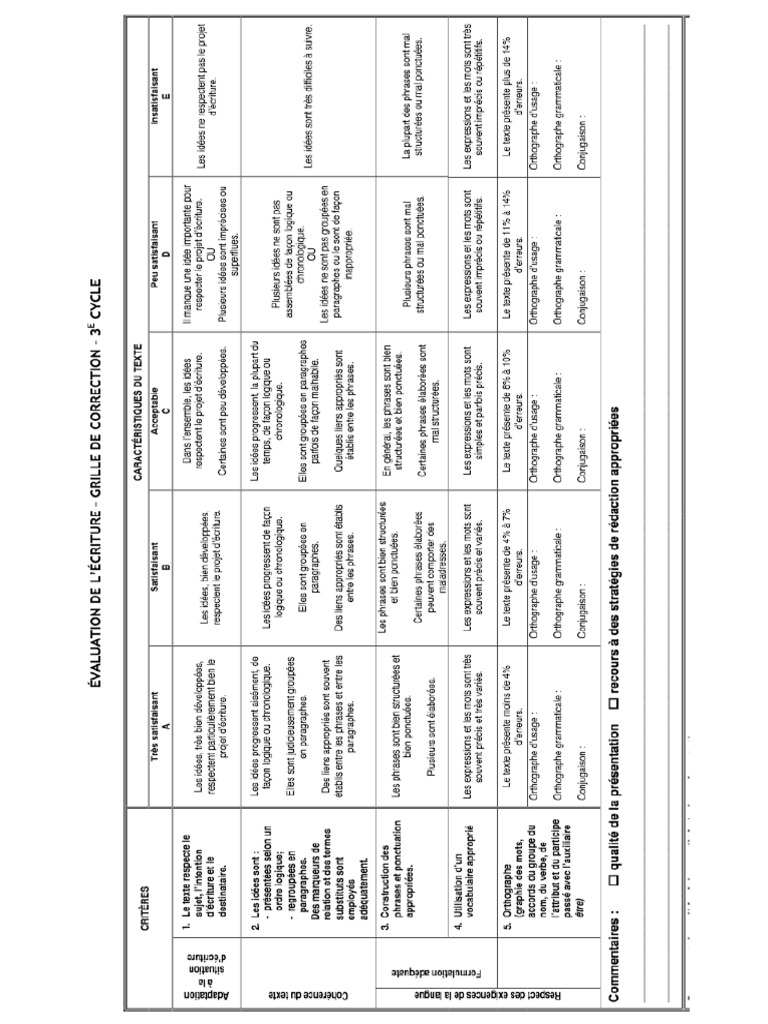 Grille de Correction Ecriture 3e Cycle | PDF