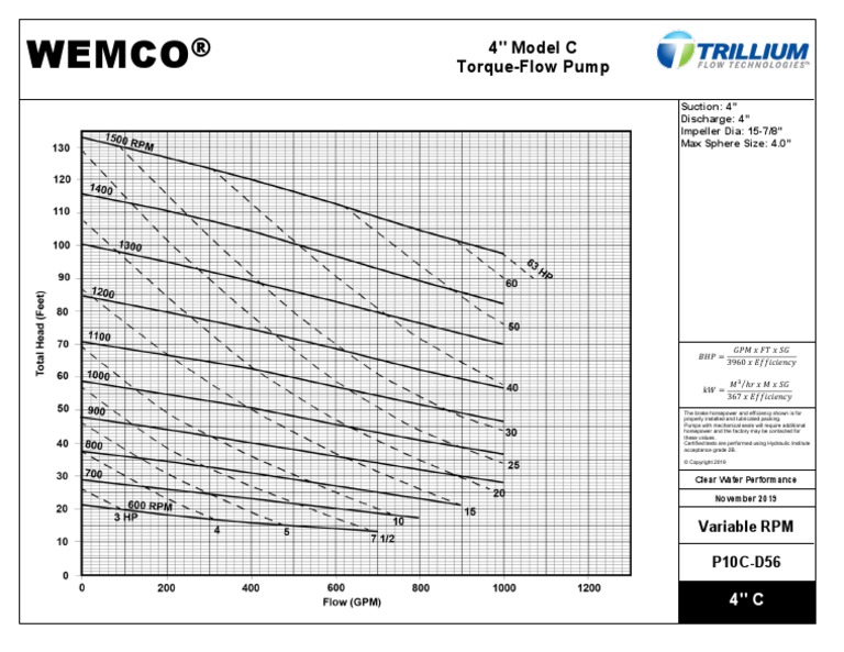 Wemco: 4" Model C Torque-Flow Pump | PDF
