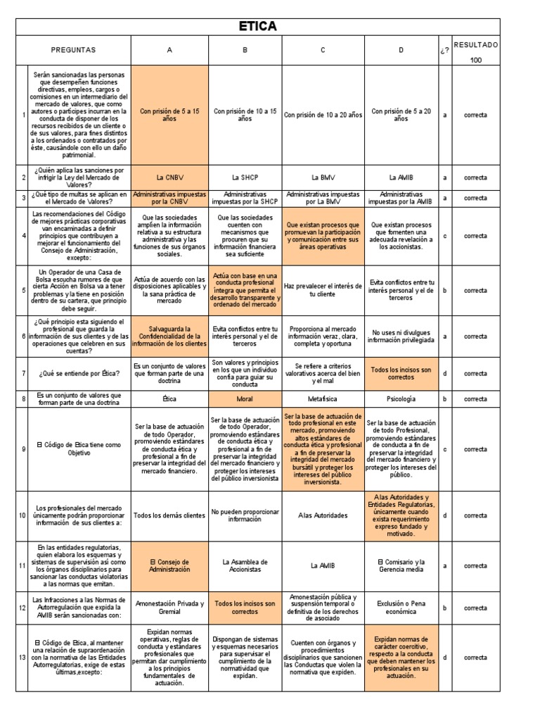 A Simulador Examen AMIB | PDF | Moralidad | Bolsa