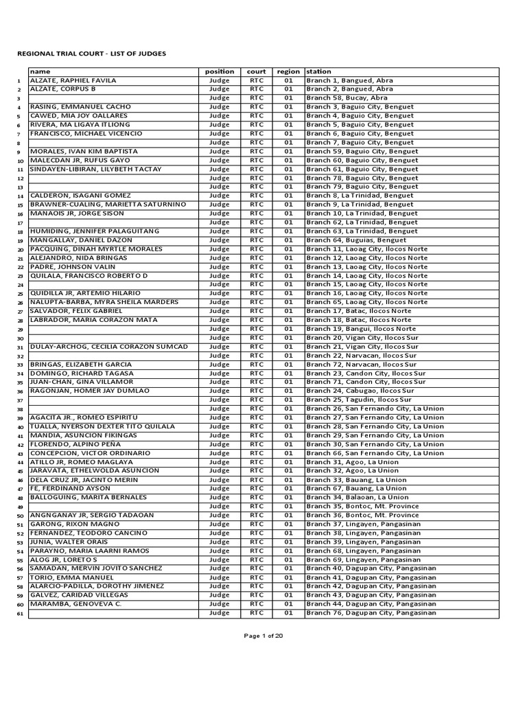 Regional Trial Court - List of Judges Name Position Court Region ...