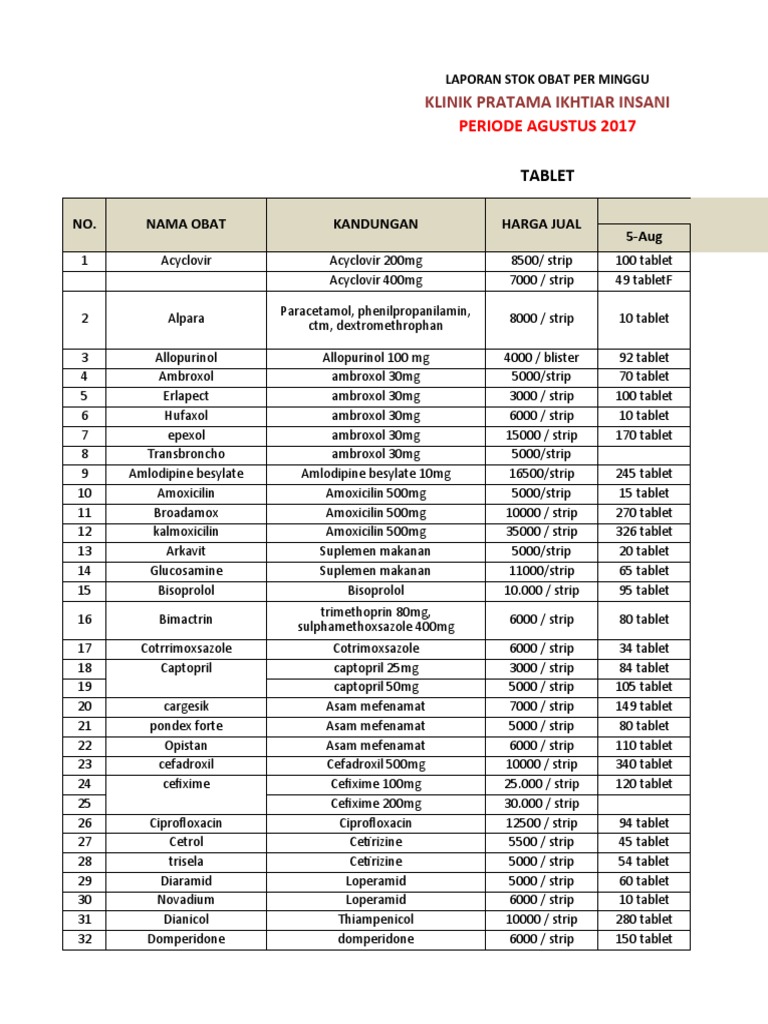 Laporan Stok Obat Per Minggu Pdf World Health Organization